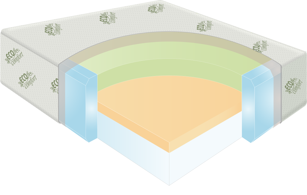 Foam Mattresses | Why Sleep on Foam | Foam Hamilton